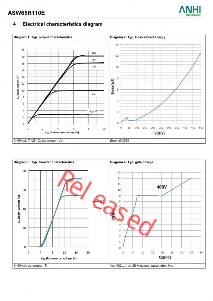 ASW65R110E datasheet page 6