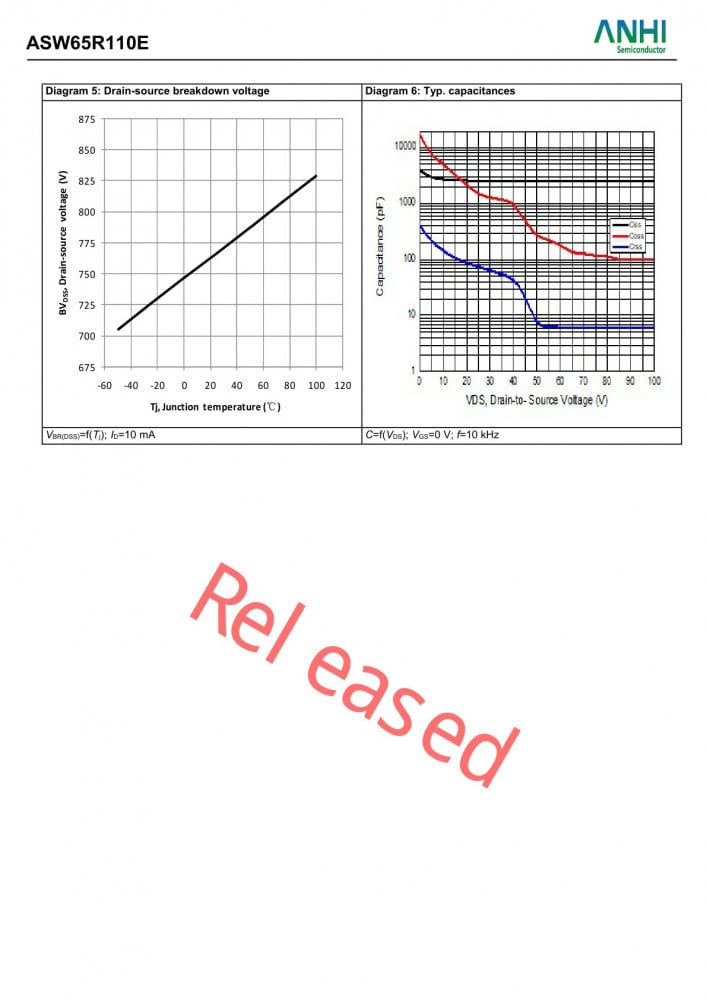 ASW65R110E datasheet page 7