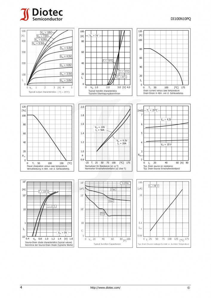 DI100N10PQ-AQ datasheet page 4