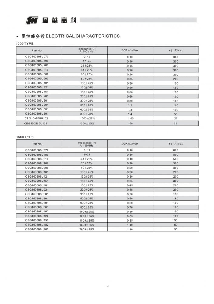 FH CBG ferrite chip bead datasheet page 2