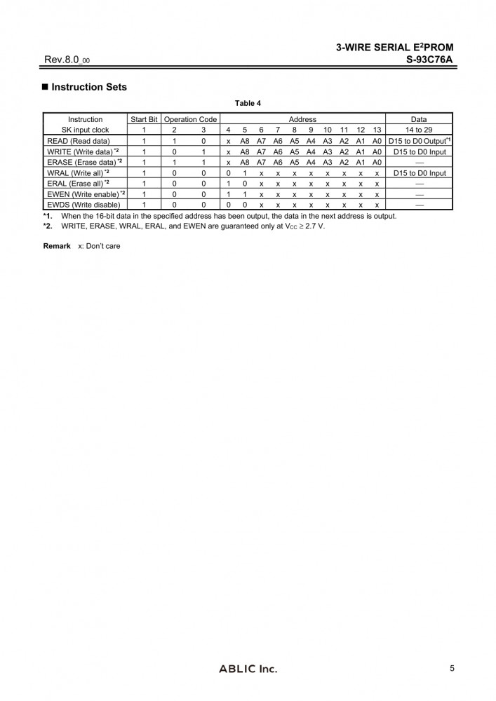 S-93C76A datasheet page 5