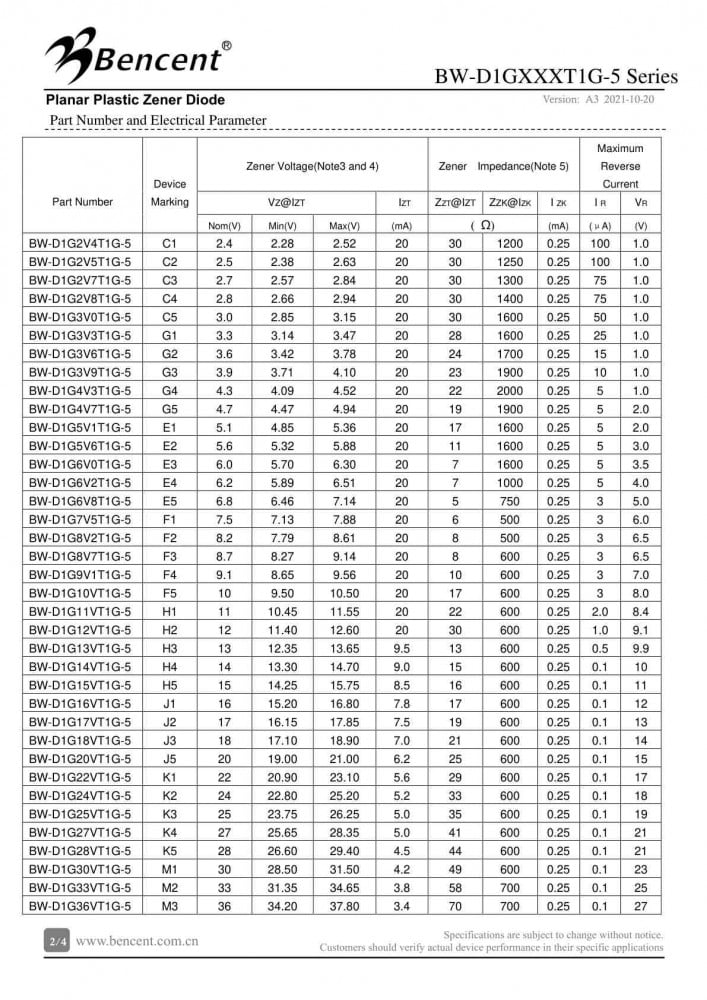 Bencent BW-D1G18VT1G-5 datasheet page 2