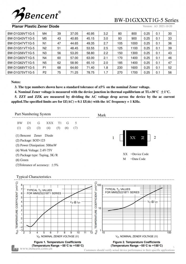 Bencent BW-D1G18VT1G-5 datasheet page 3