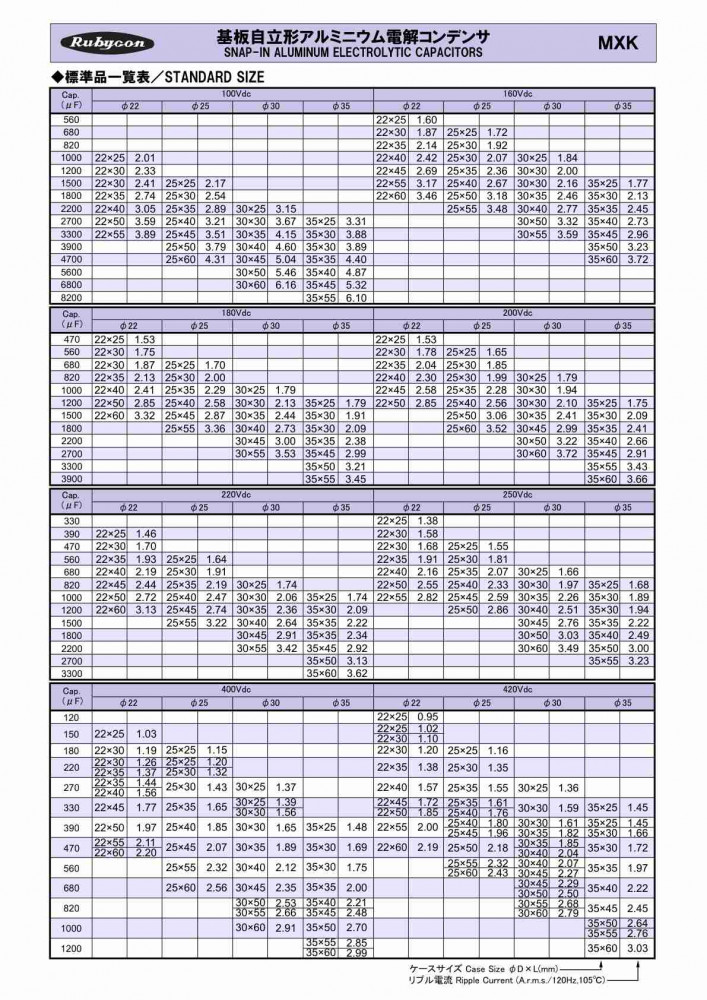 Rubycon MXK datasheet page 3