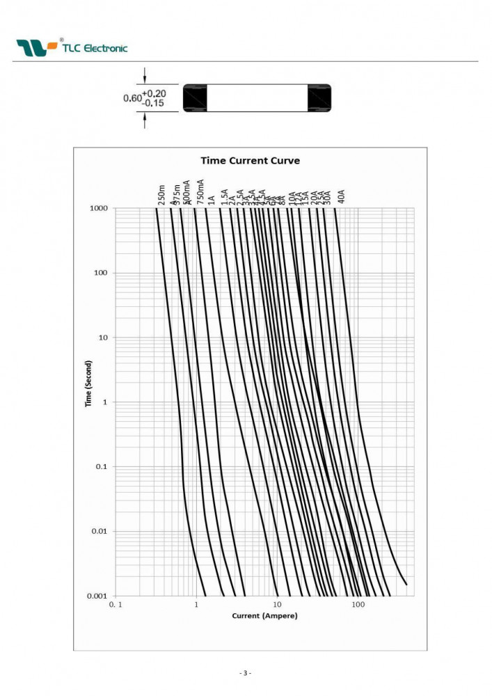 F12F8 datasheet page 3