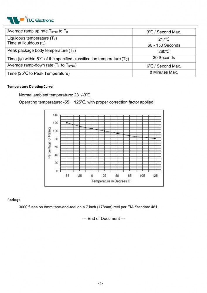 F12F8 datasheet page 5