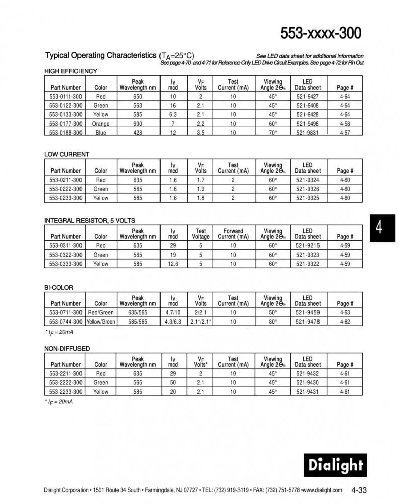 Dialight document page 2