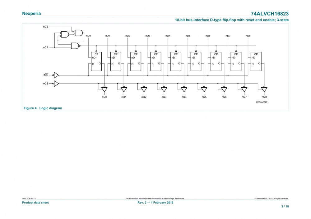 74ALVCH16823 datasheet page 3