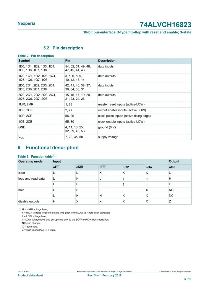 74ALVCH16823 datasheet page 5