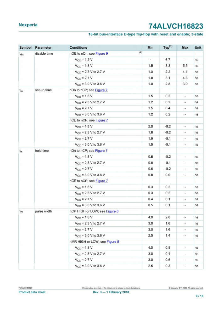 74ALVCH16823 datasheet page 9