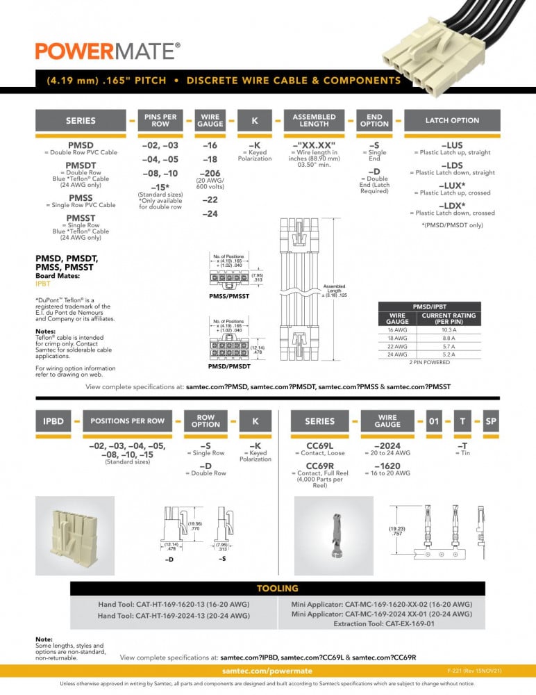 Samtec PMS and IPBT product reference document