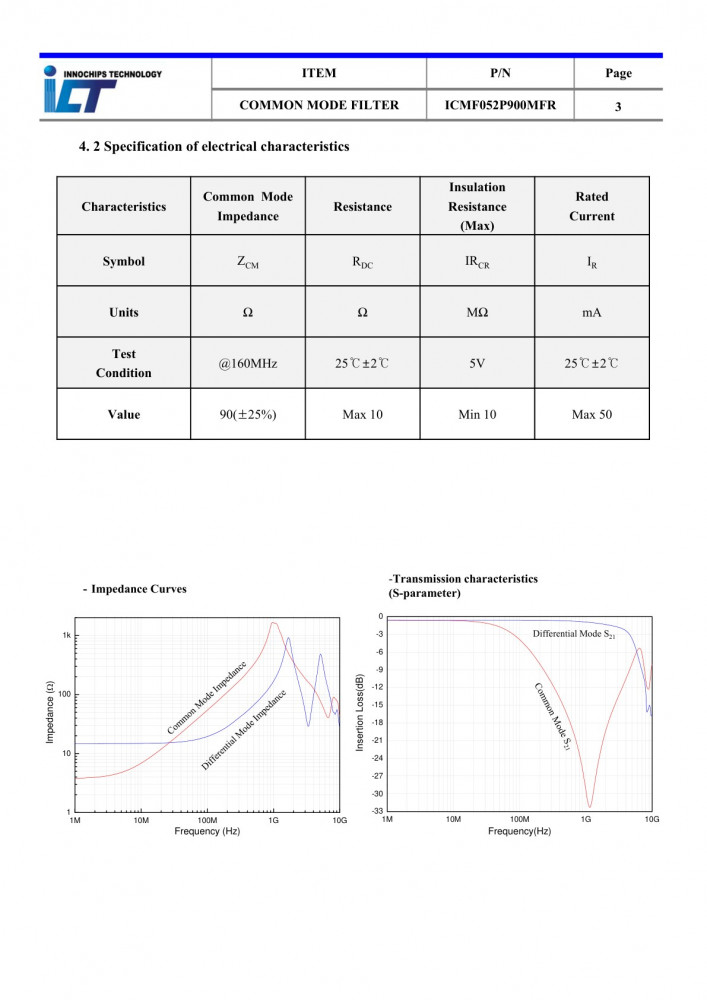 ICMF052P900MFR datasheet page 3