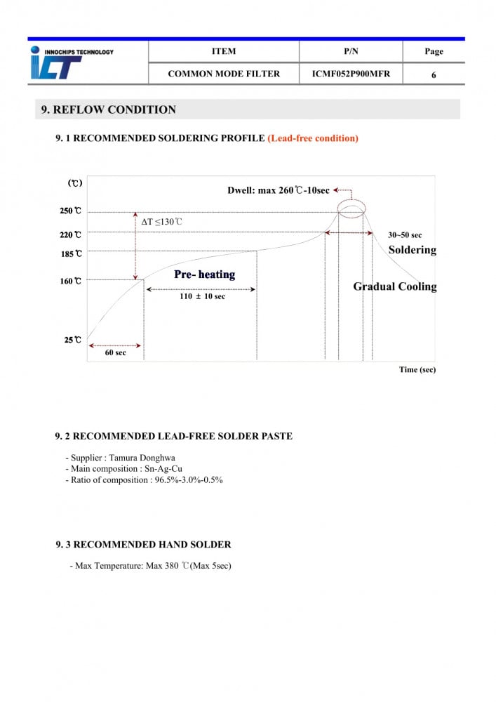 ICMF052P900MFR datasheet page 6