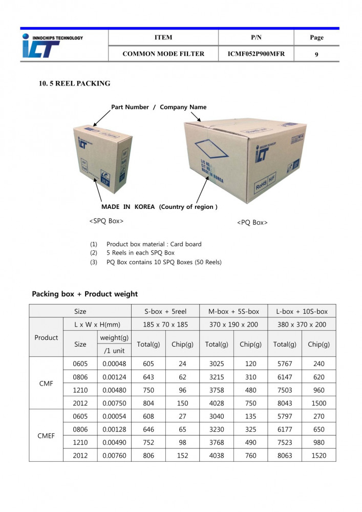 ICMF052P900MFR datasheet page 9