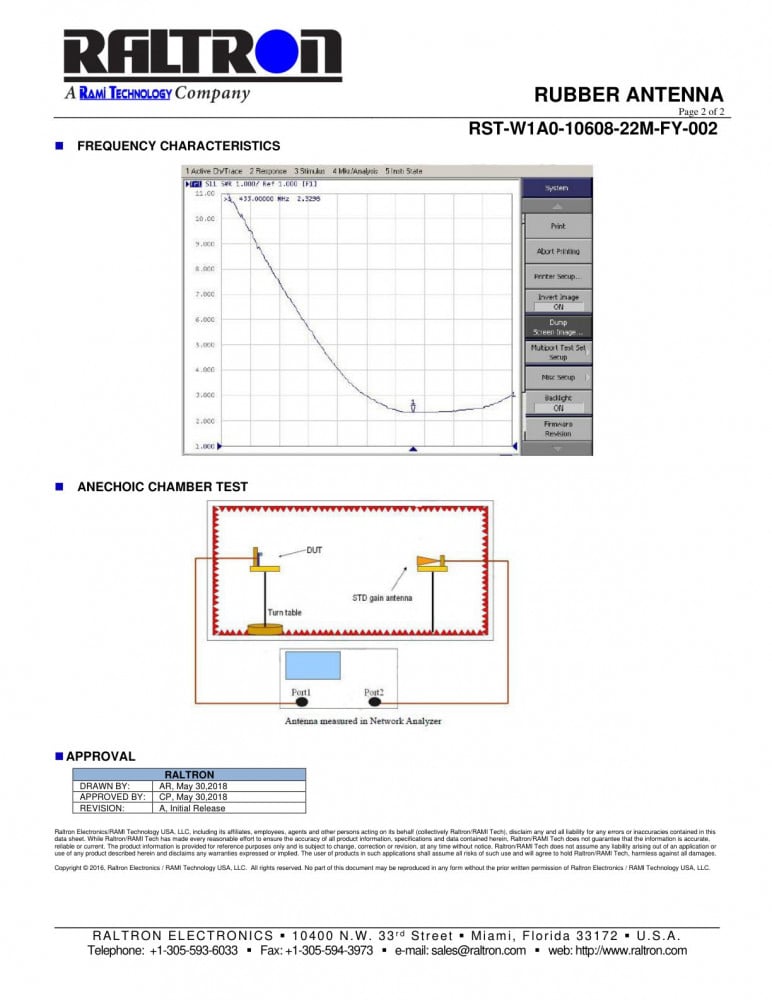 Raltron RST-W1A0-10608-22M-FY-002 datasheet page 2
