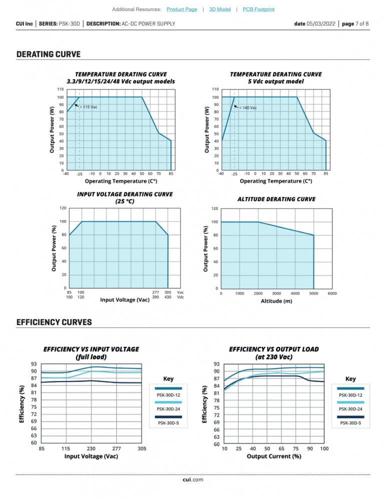 CUI PSK-30D datasheet page 7