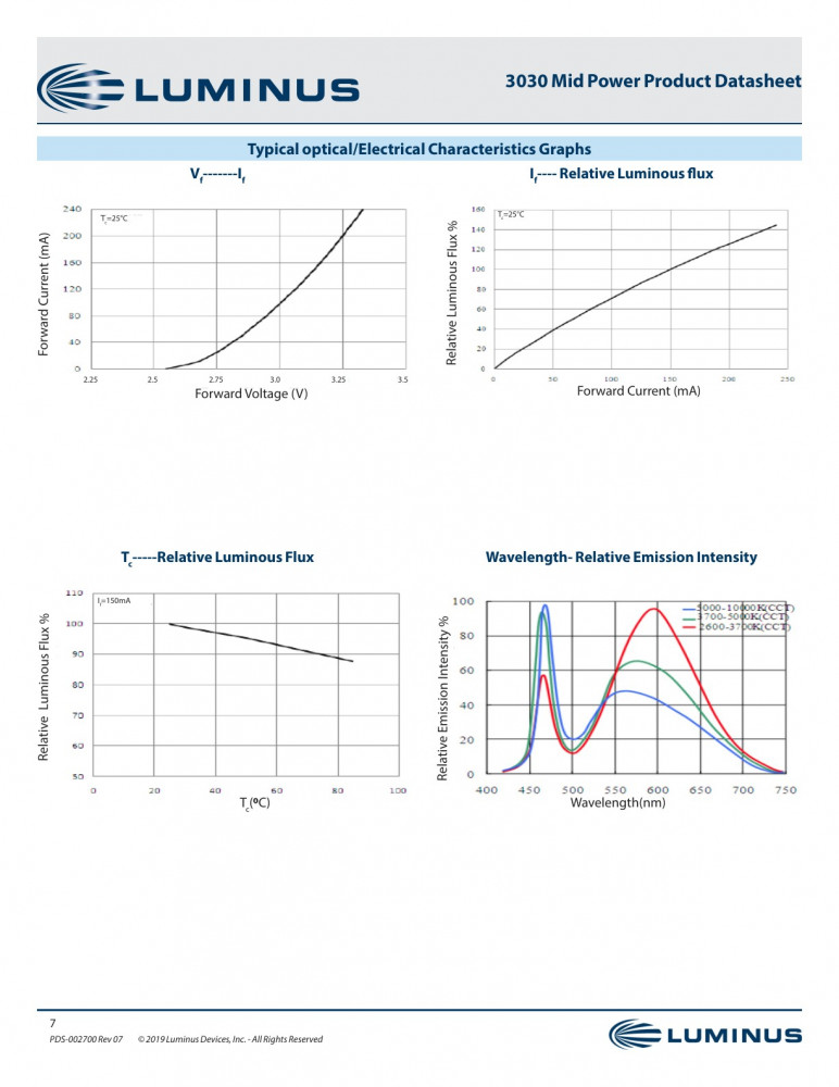 Supplied technical document, page 7