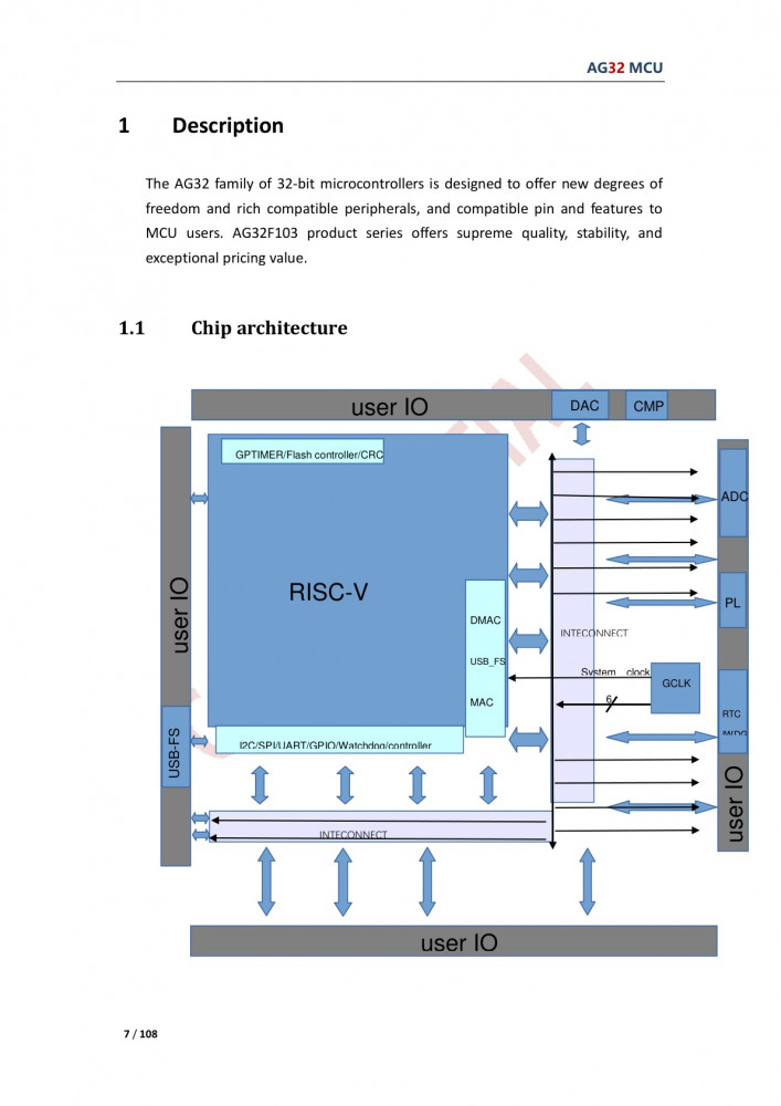 AG32 datasheet preview page 7