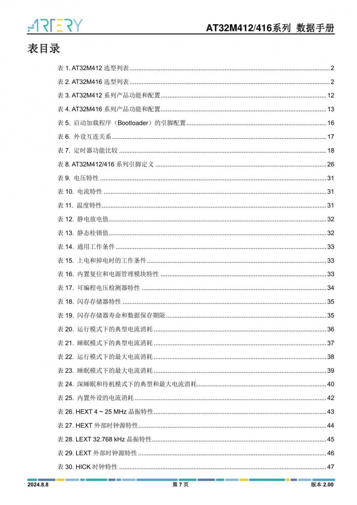 AT32M412CBT7 datasheet page 7