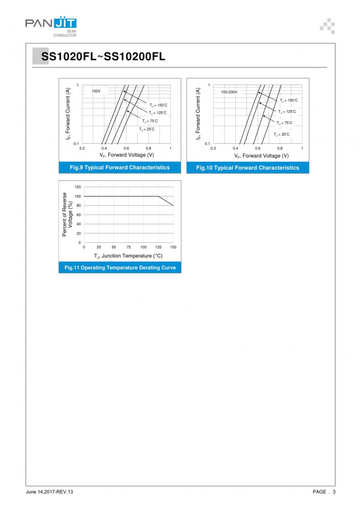 PANJIT SS1020FL to SS10200FL datasheet page 3
