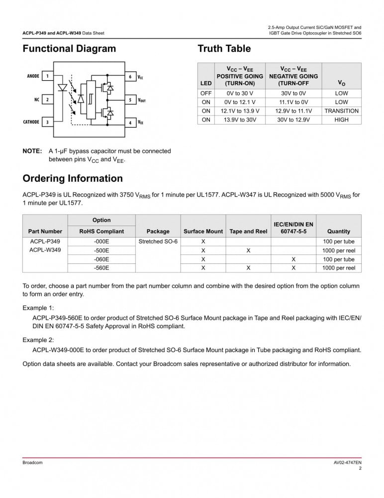 ACPL-P349 datasheet page 2