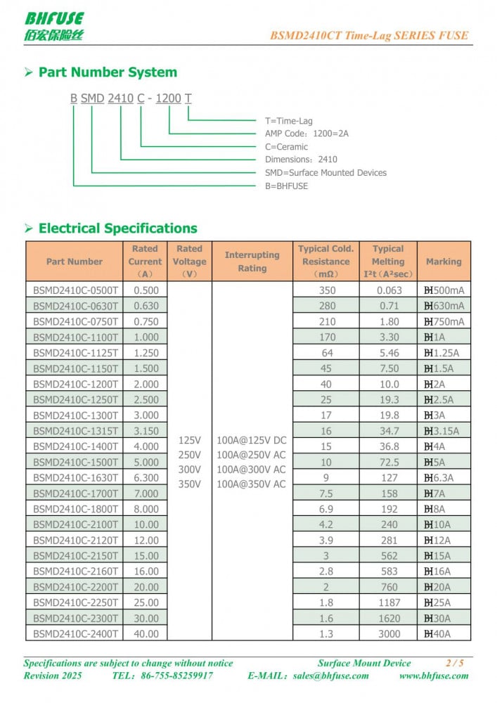 BSMD2410C series datasheet page 2