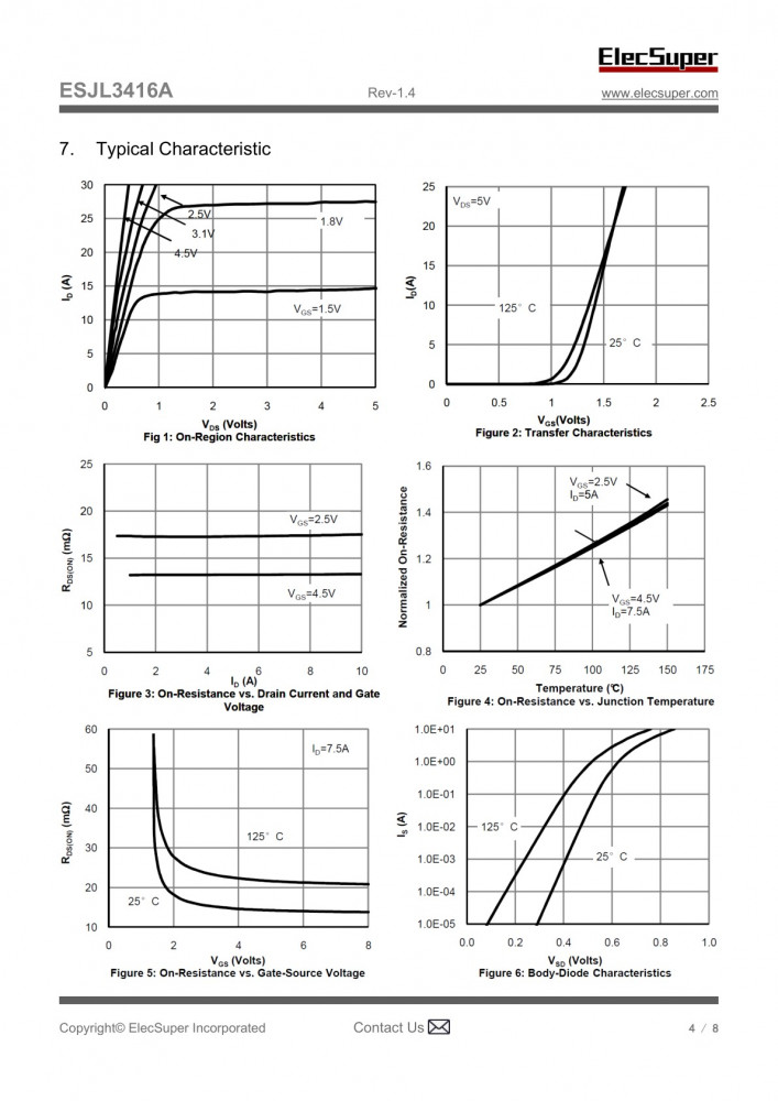 ESJL3416A datasheet page 4