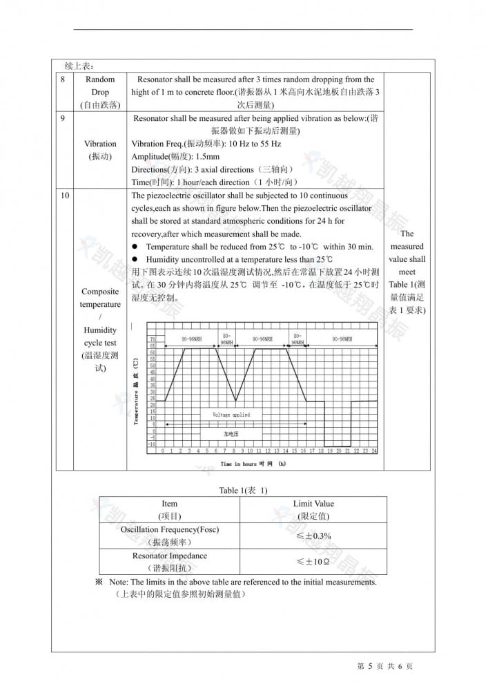 KZT6000 ceramic resonator specification page 5