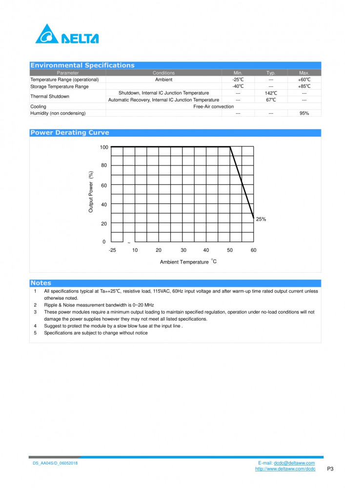 AA04D0305A datasheet page 3