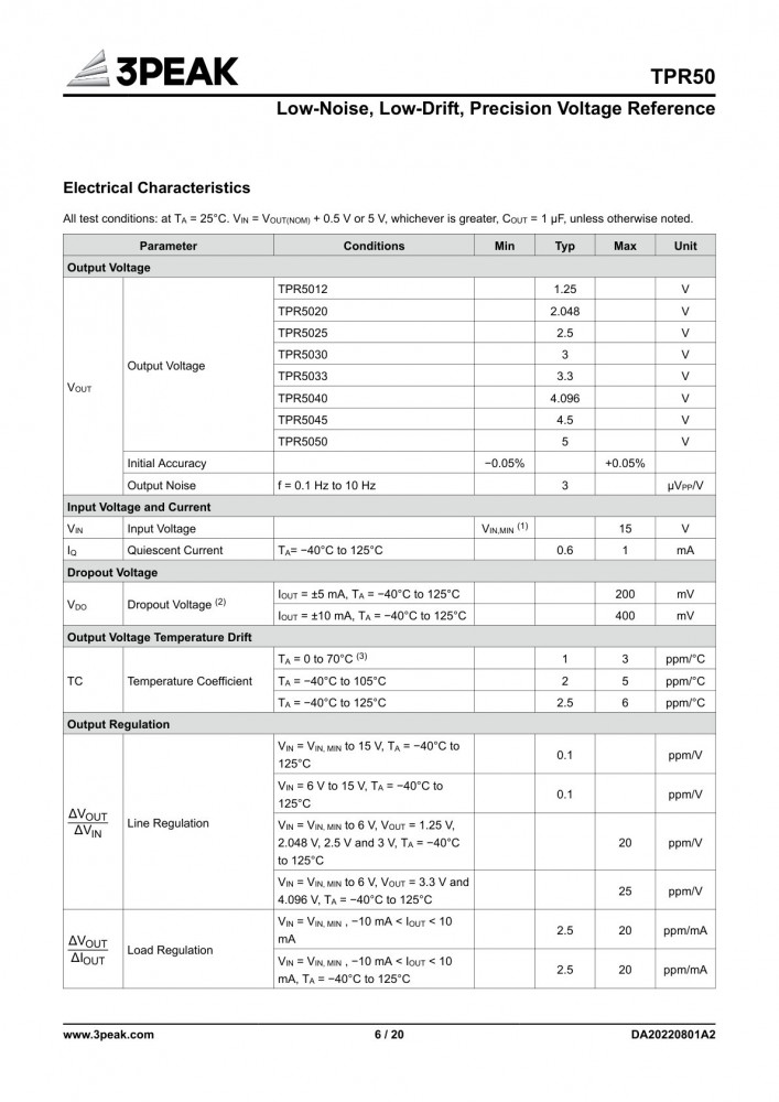 TPR50 datasheet page 6