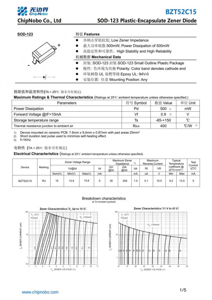 BZT52C15 datasheet page 1