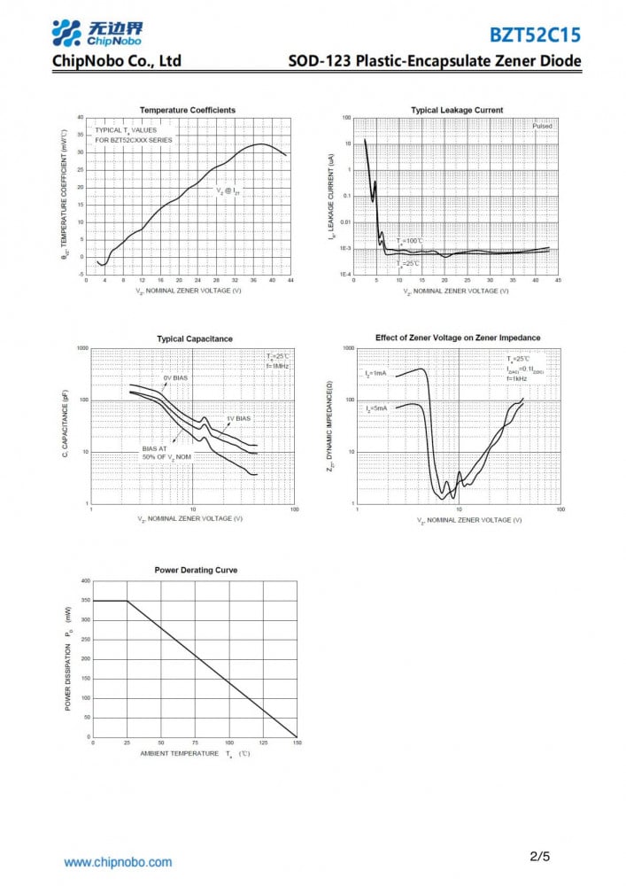 BZT52C15 datasheet page 2