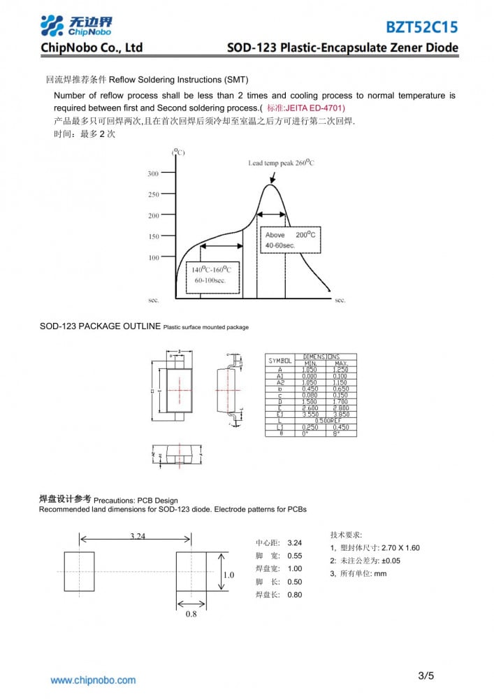 BZT52C15 datasheet page 3