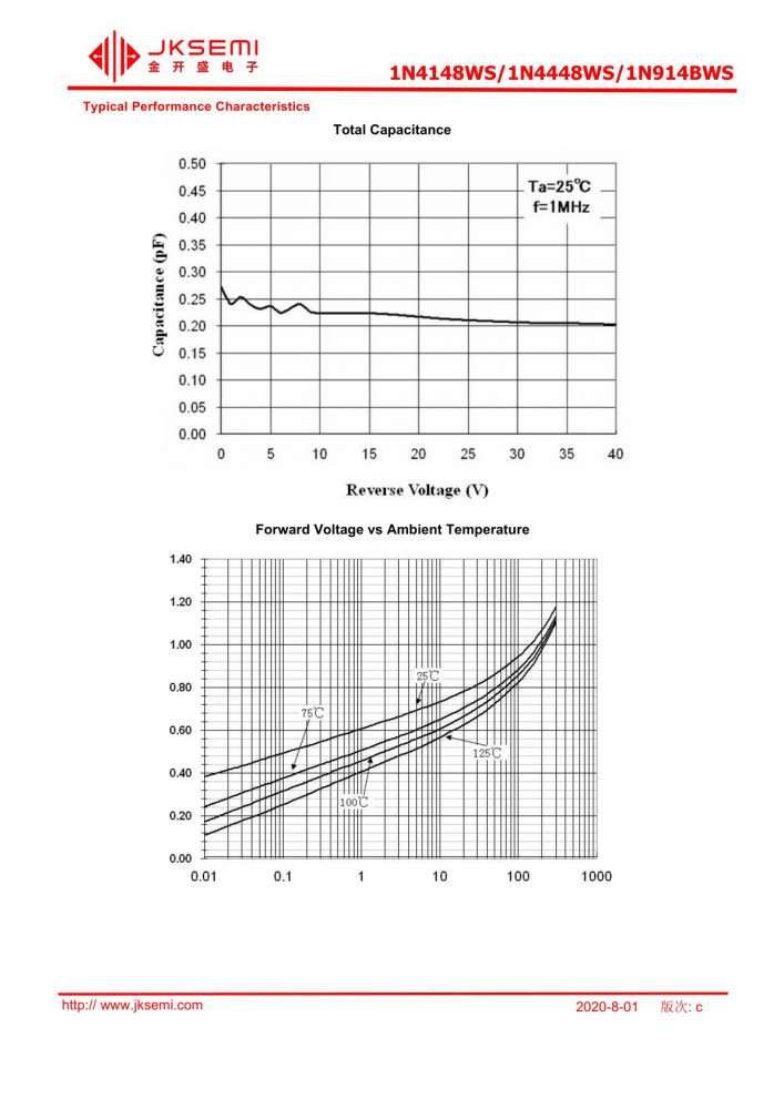 1N4148SOD-323 datasheet page 2