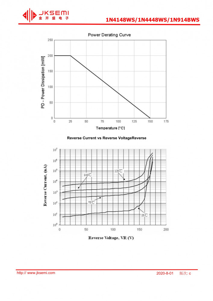 1N4148SOD-323 datasheet page 3
