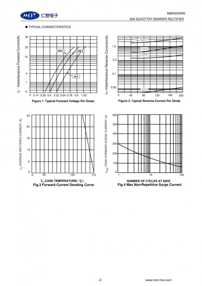 MBR30200W datasheet page 2