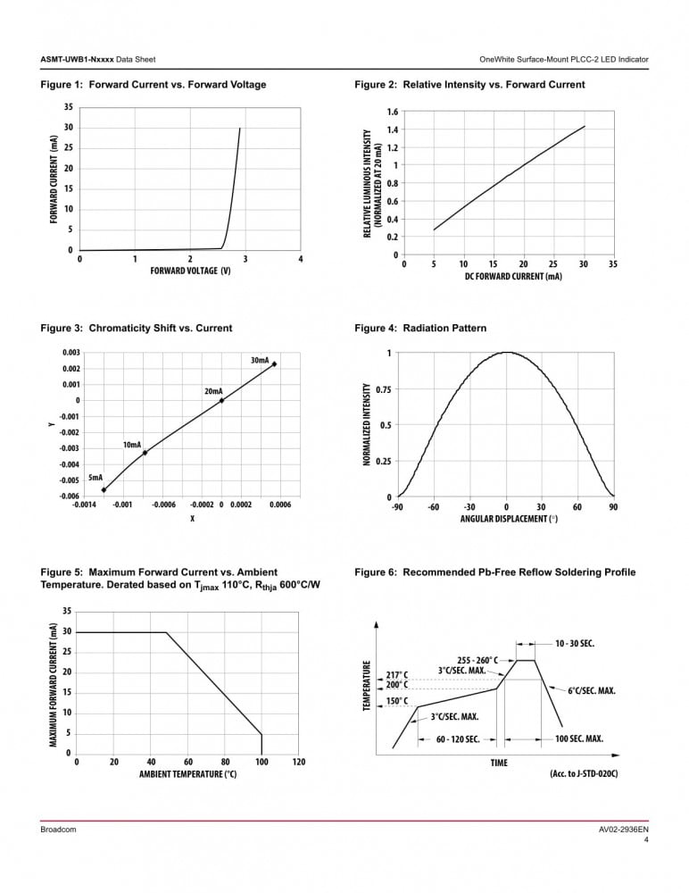 ASMT-UWB1-NX3G2 datasheet page 4