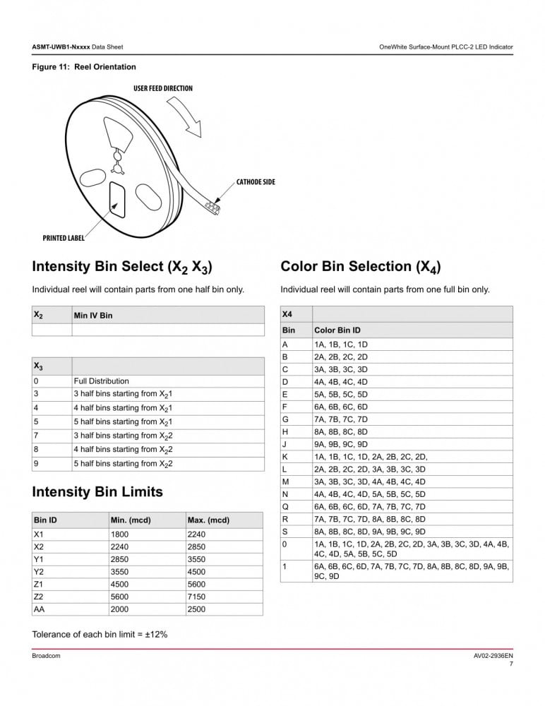 ASMT-UWB1-NX3G2 datasheet page 7