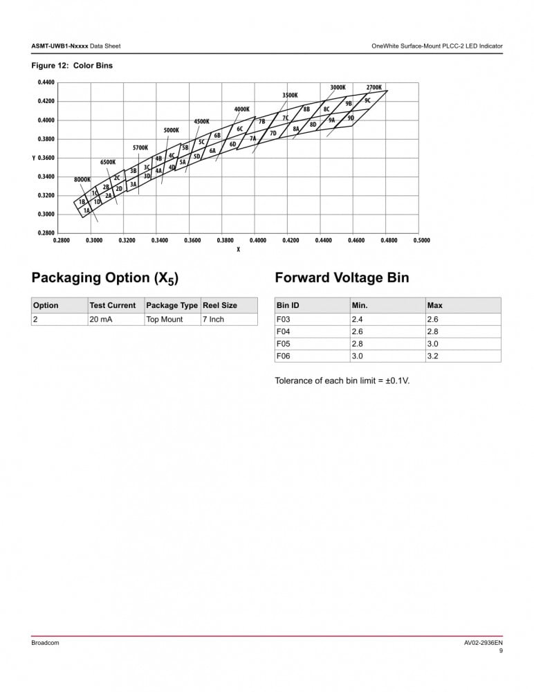 ASMT-UWB1-NX3G2 datasheet page 9