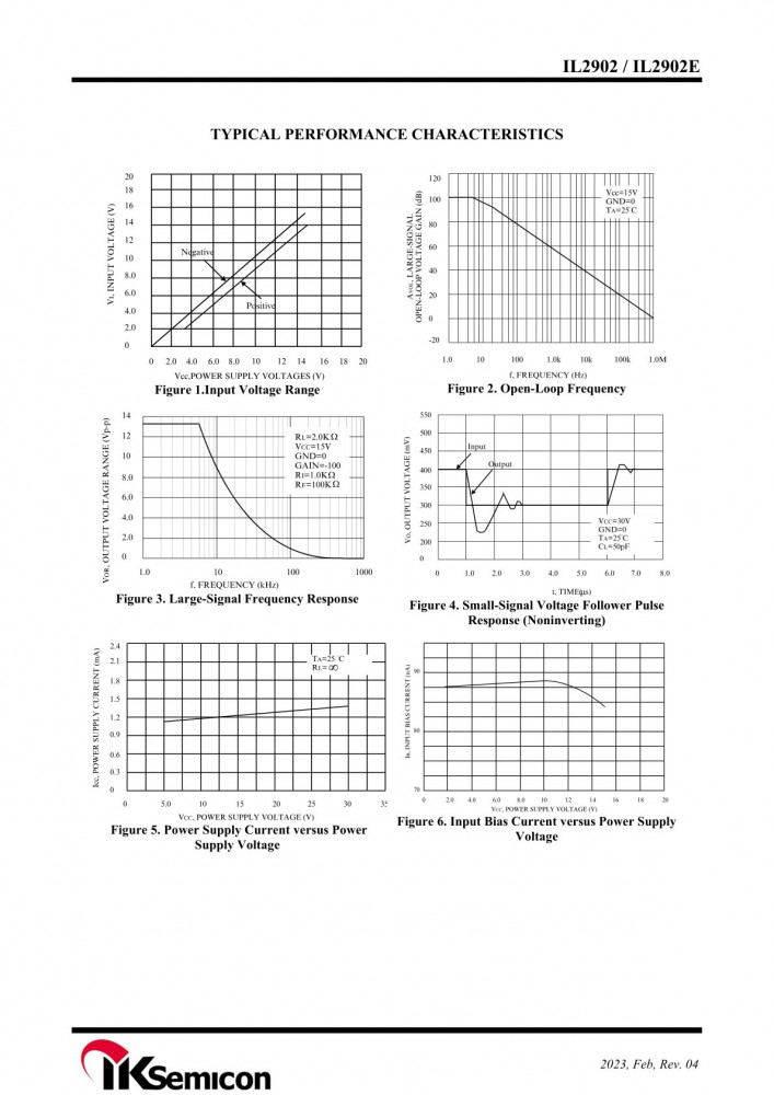 IL2902EDT datasheet page 4