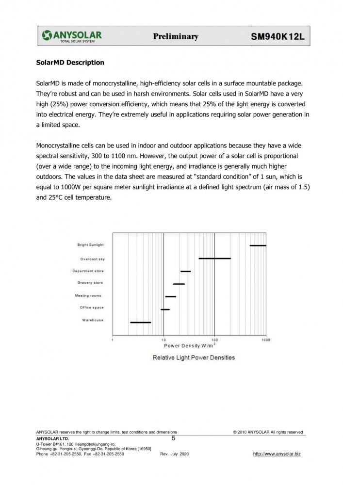 SM940K12L technical document page 5
