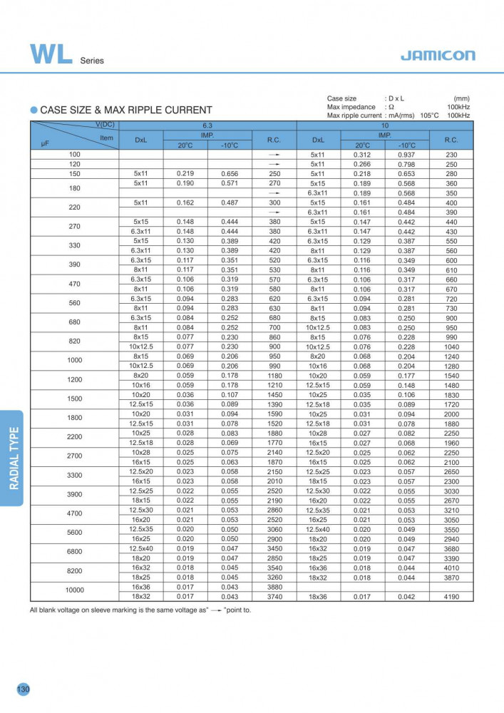 JAMICON WLR series datasheet page 2