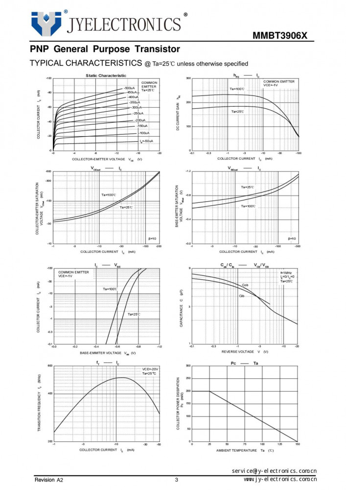 MMBT3906X datasheet page 3