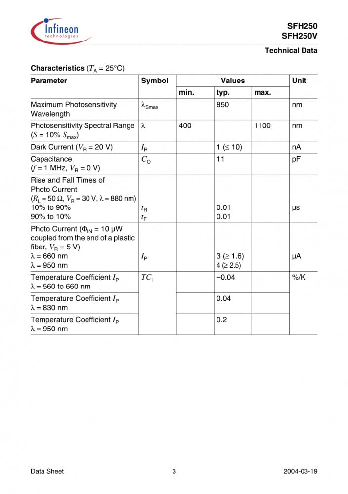 SFH250V datasheet page 3