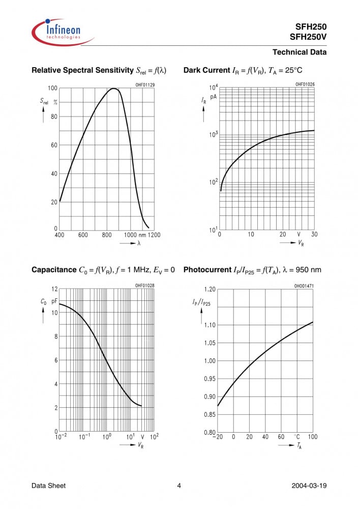 SFH250V datasheet page 4