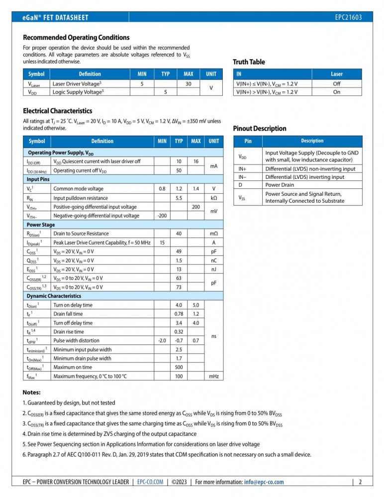 EPC21603 datasheet page 2