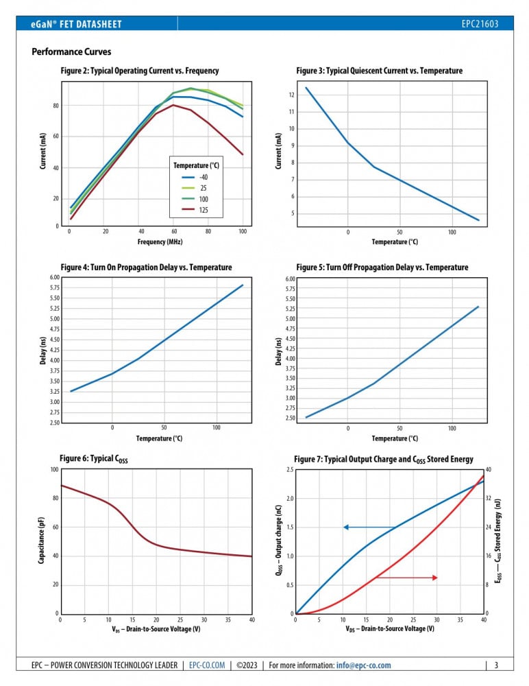 EPC21603 datasheet page 3