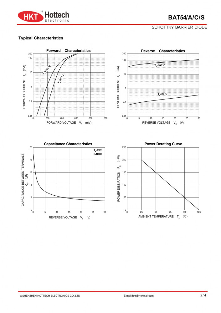 BAT54A datasheet page 2