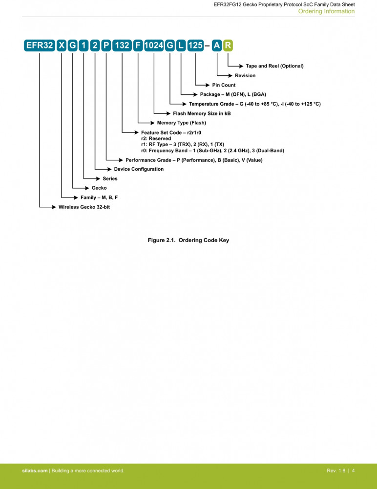 EFR32FG12 datasheet page 4