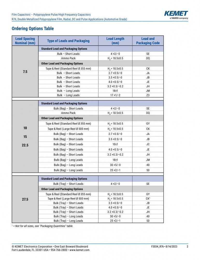 KEMET R76 datasheet page 2